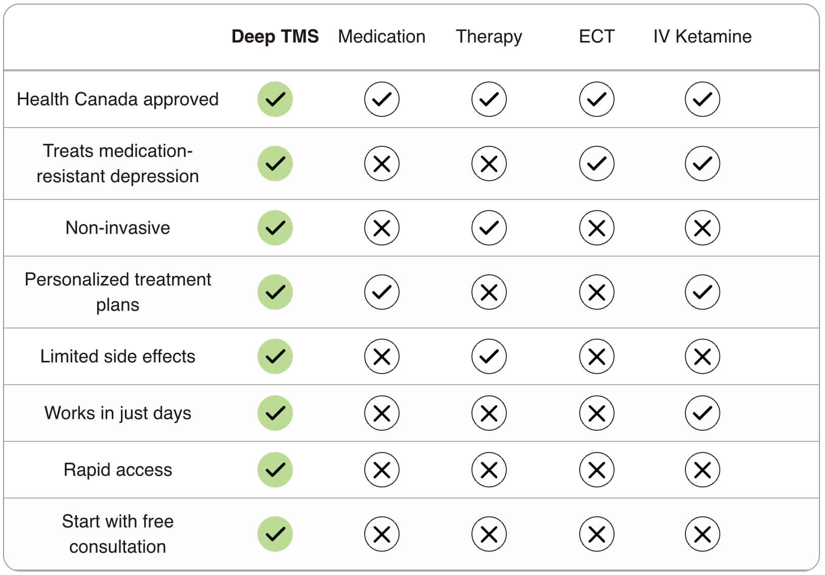 TMS Depression Treatment - Transcranial Magnetic Stimulation ...